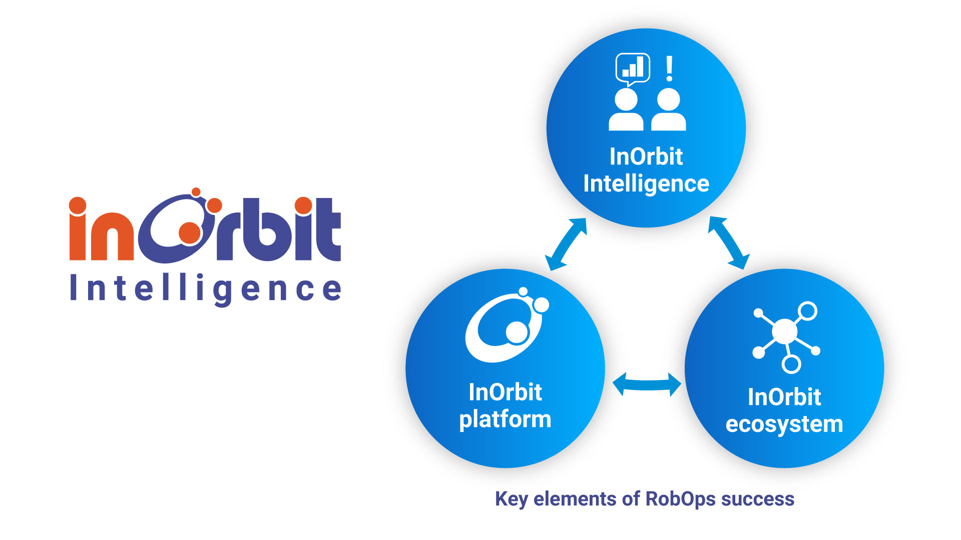 InOrbit Transforms Robot Operations
