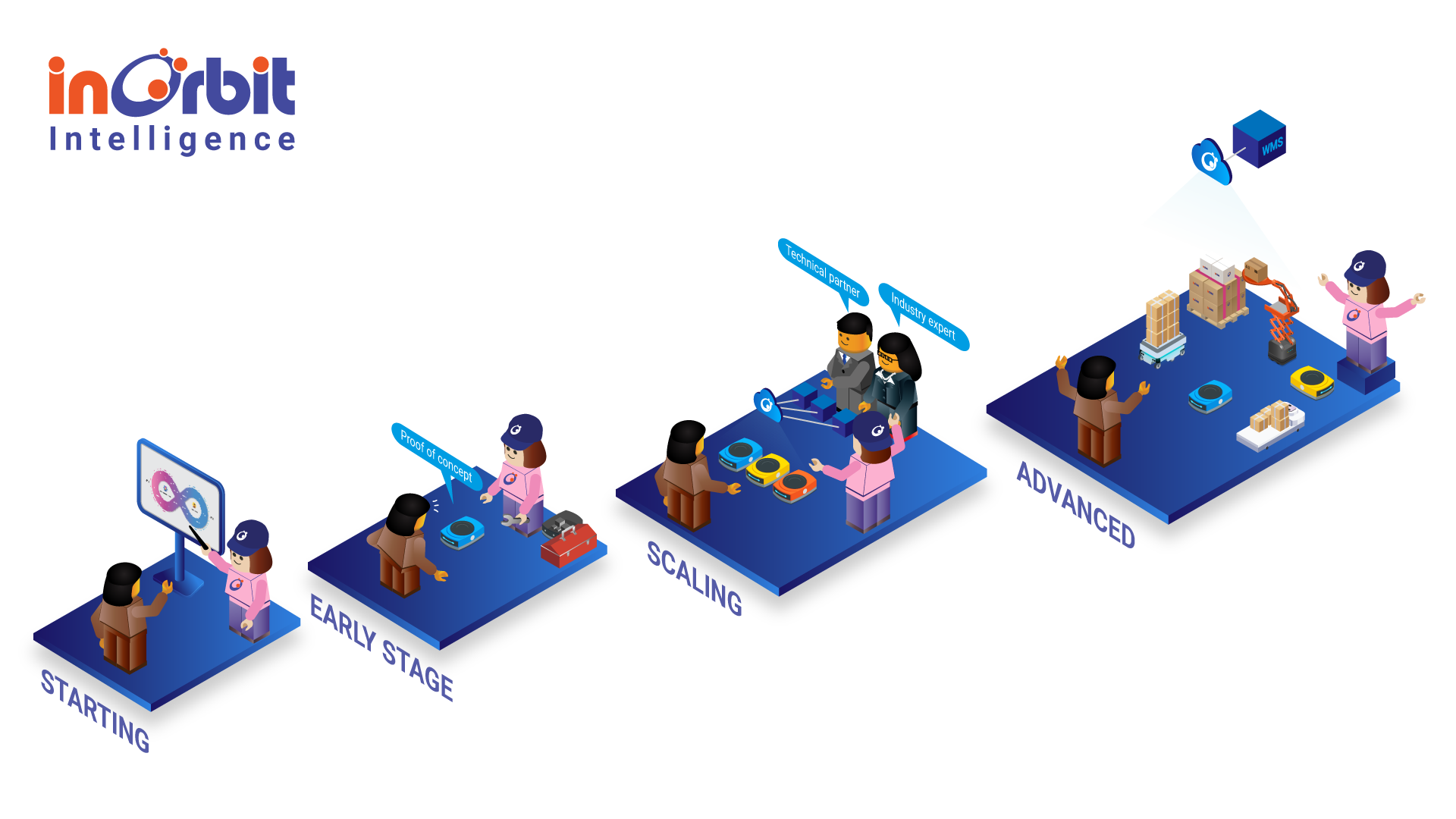 InOrbit.AI Space Intelligence