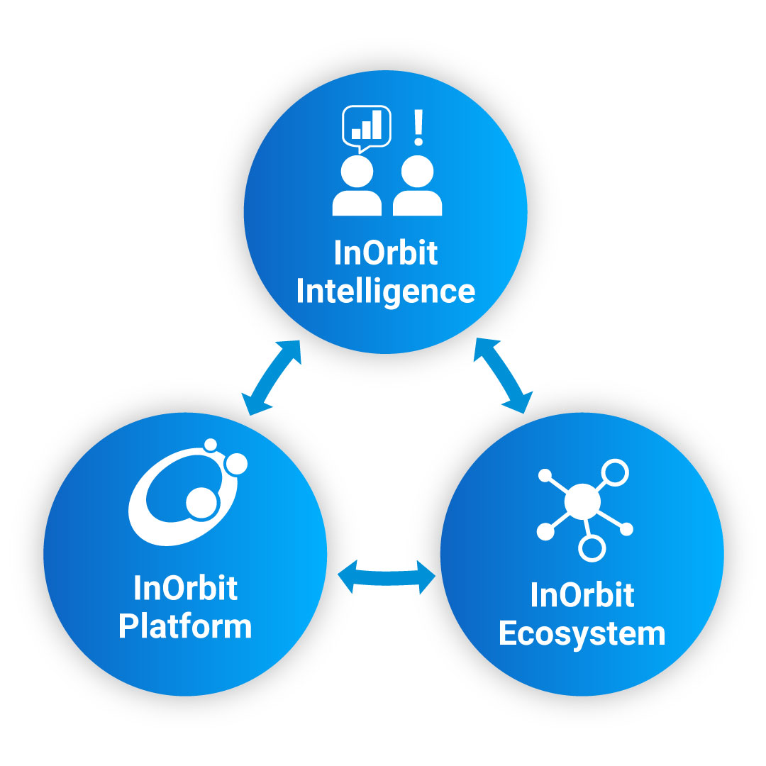 InOrbit Intelligence
