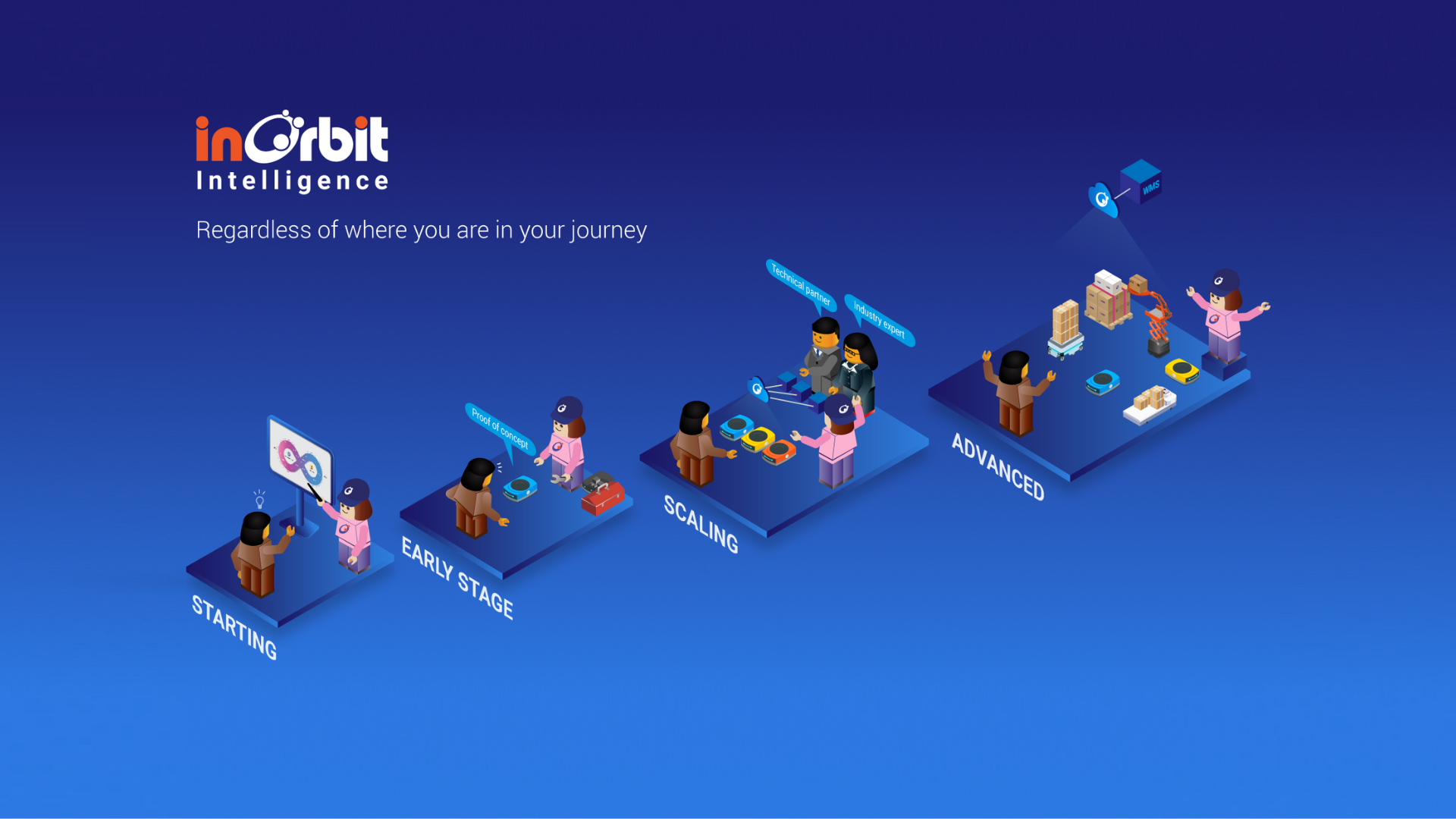 Navigating robotics with Intelligence