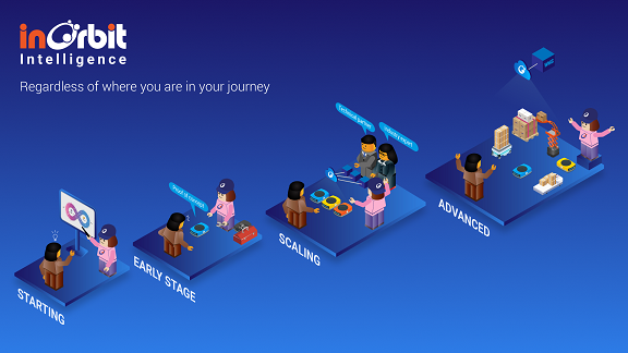 InOrbit Intelligence