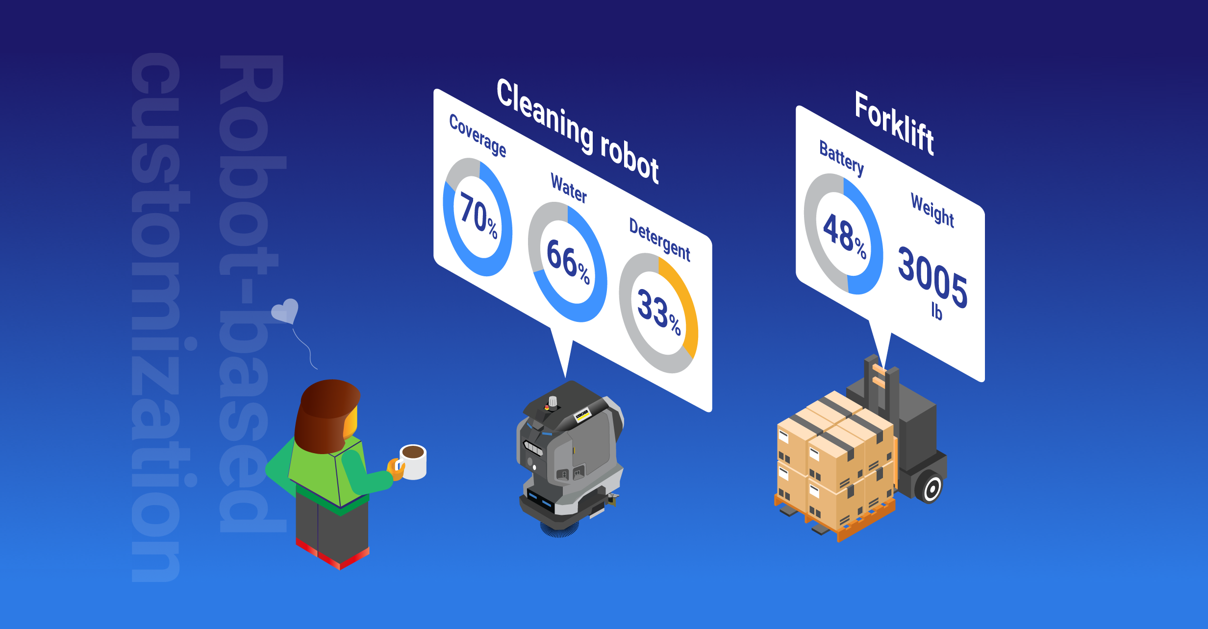Robot-Based Customizations: Elevating Heterogeneous Robot Management